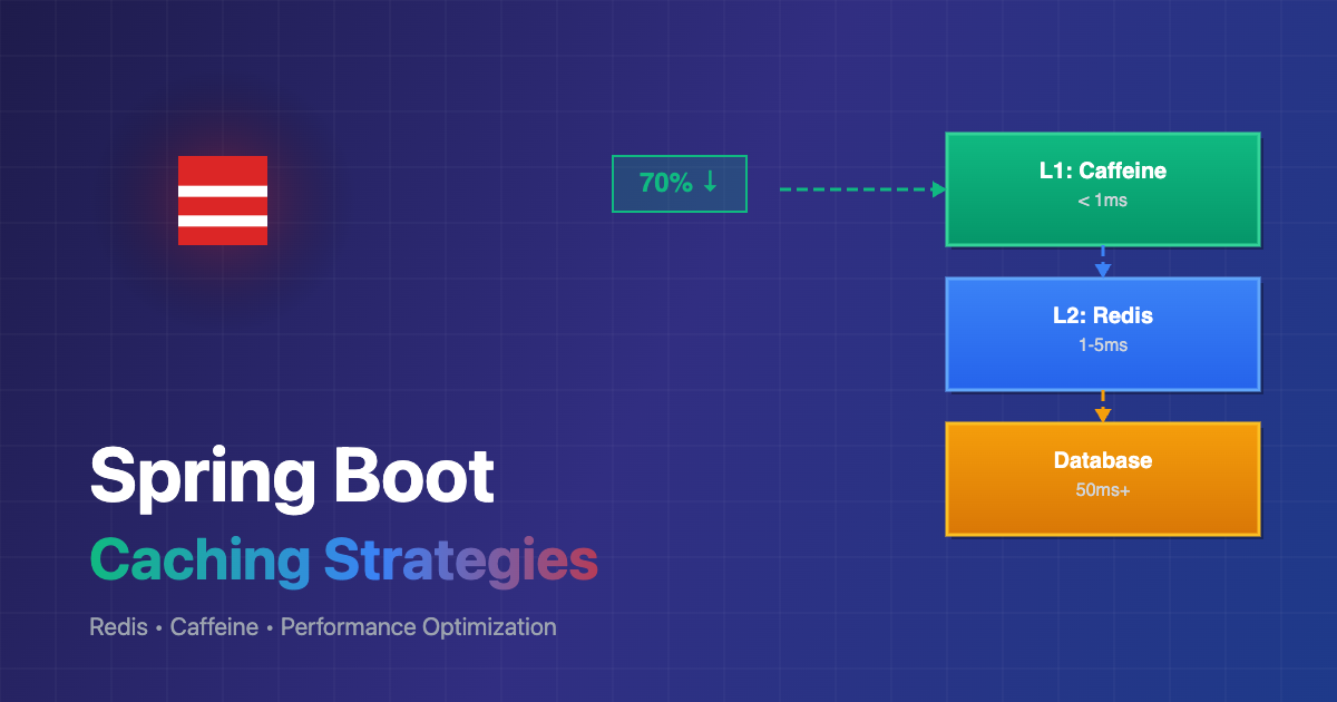 Spring Boot Caching Strategies: Redis, Caffeine, and When to Use Each ...