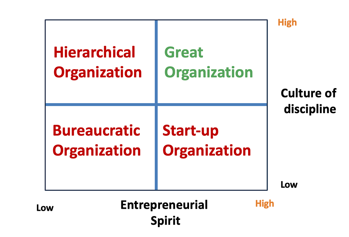 Transform Your Business from Good to Great: Insights from Jim Collins ...
