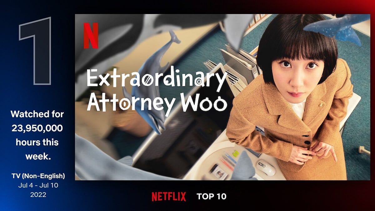 Attorney Woo — the Extraordinary Introduction | by The K-Reviewer | Medium