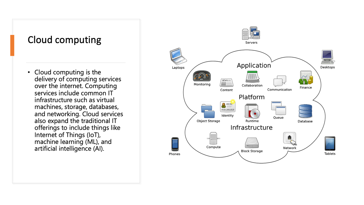 Cloud fundamentals. Preparing to exam Azure: Solution… | by Natalia ...