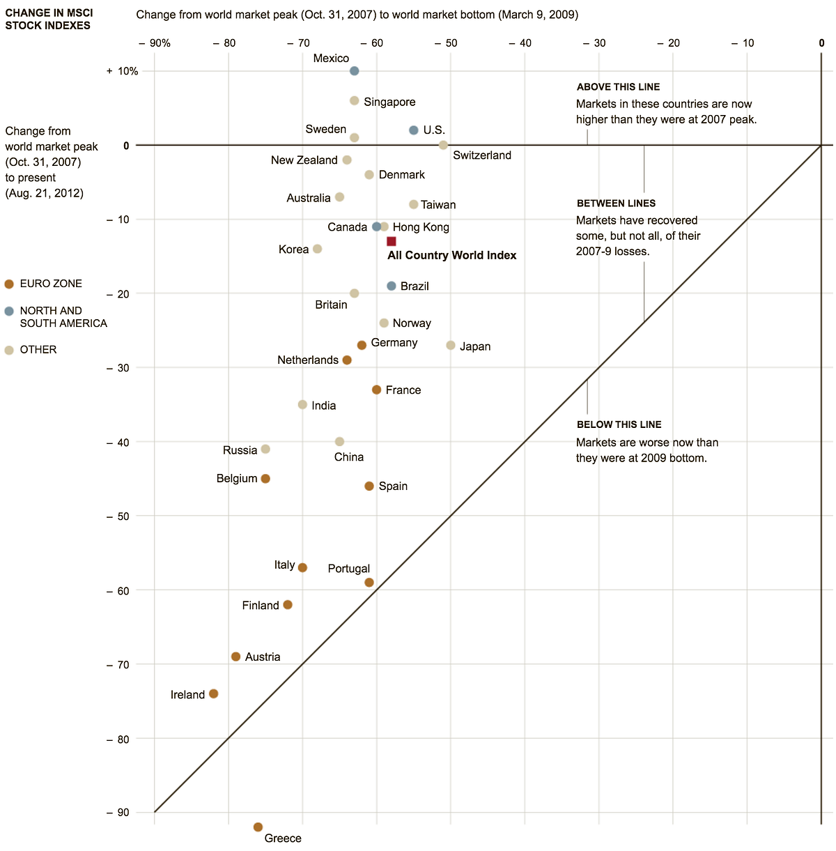 That which we call a Target Plot. Why am I writing about Target Plots ...