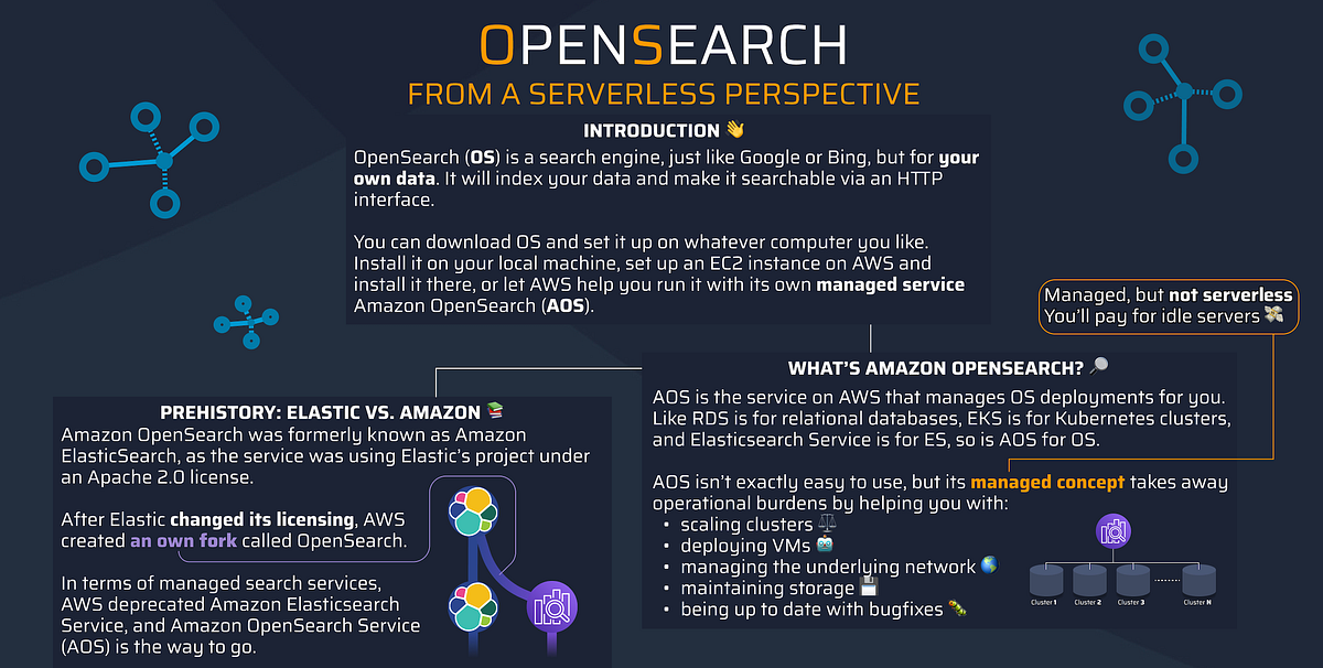 OpenSearch From a Serverless Perspective | by Taavi Rehemägi | AWS in ...