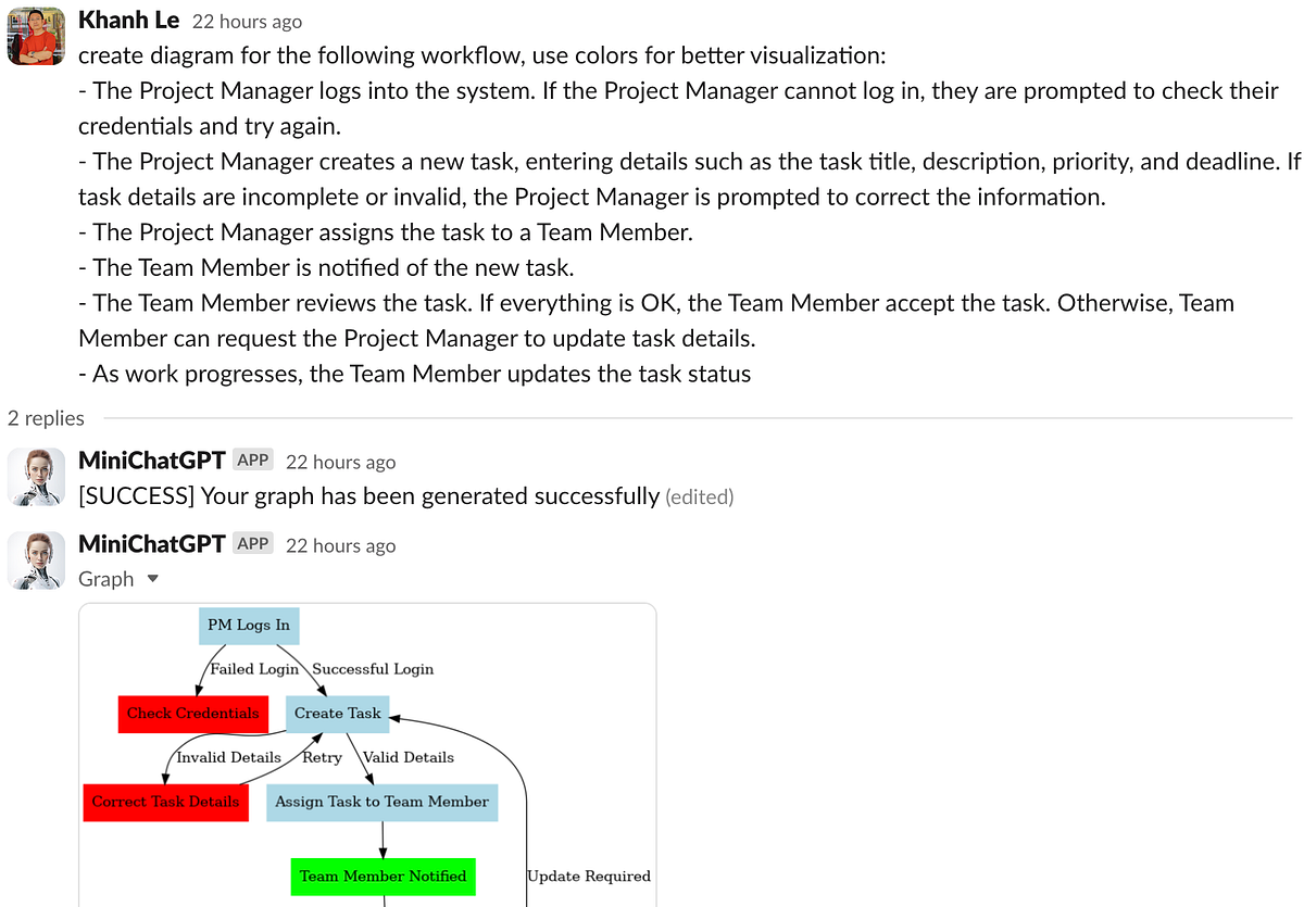SkyDock AI Suite’s Latest Feature: Graph and Diagram Generation | by ...