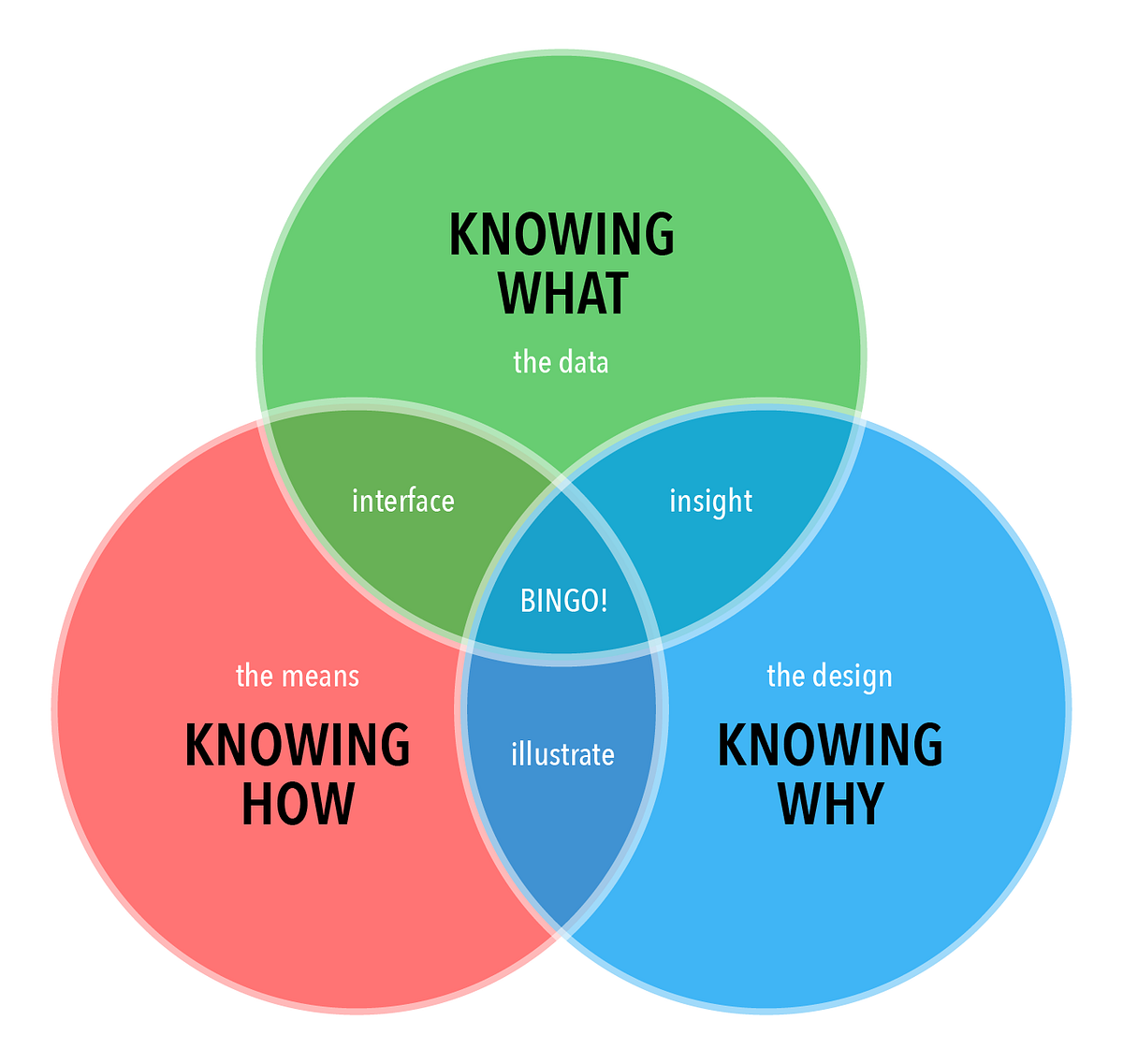 The UI of Feng Shui. A little story for anyone trying to… | by Peter ...