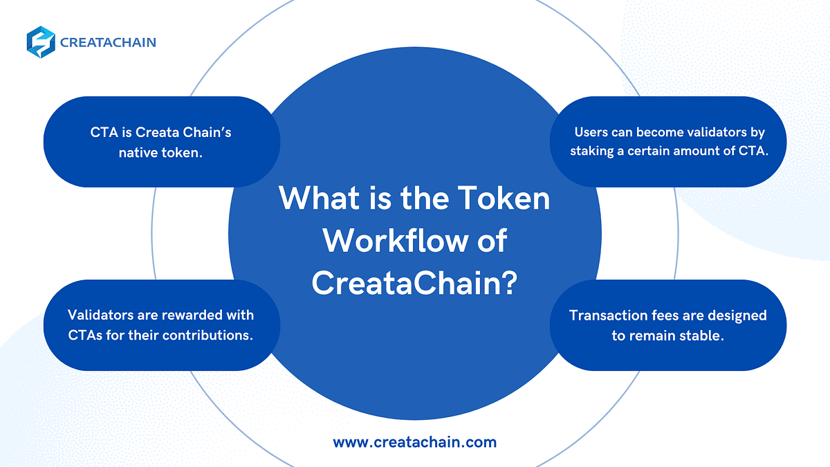 What is the Token Workflow of CreataChain? | by Creatachain Official ...