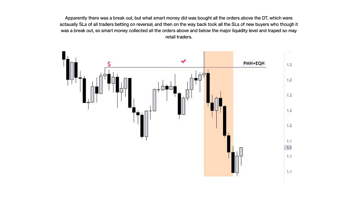 The Flow of Smart Money: How Liquidity Changes Hands and How You Read ...