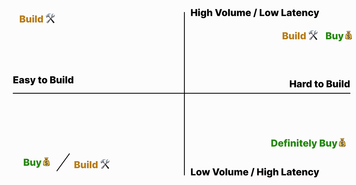 Python ELT with dlthub— why I both love and hate data load tool (dlt ...