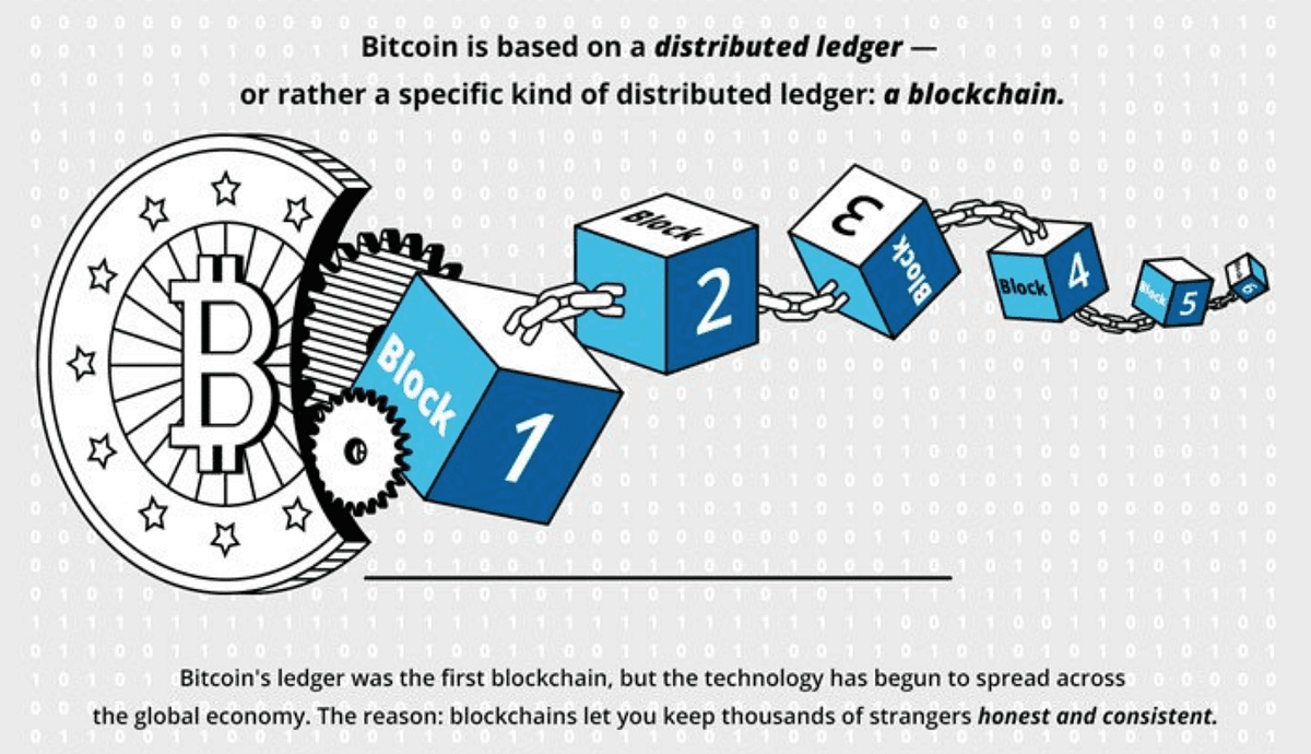 Insights on Blockchain Architecture | by Claire D. Costa ...