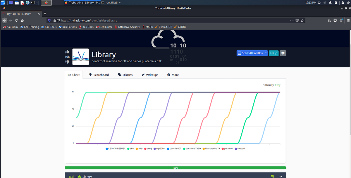 Tryhackme Library Writeup TR. Tryhackme’de bulunan library odası… | by Anıl Özbek | Medium