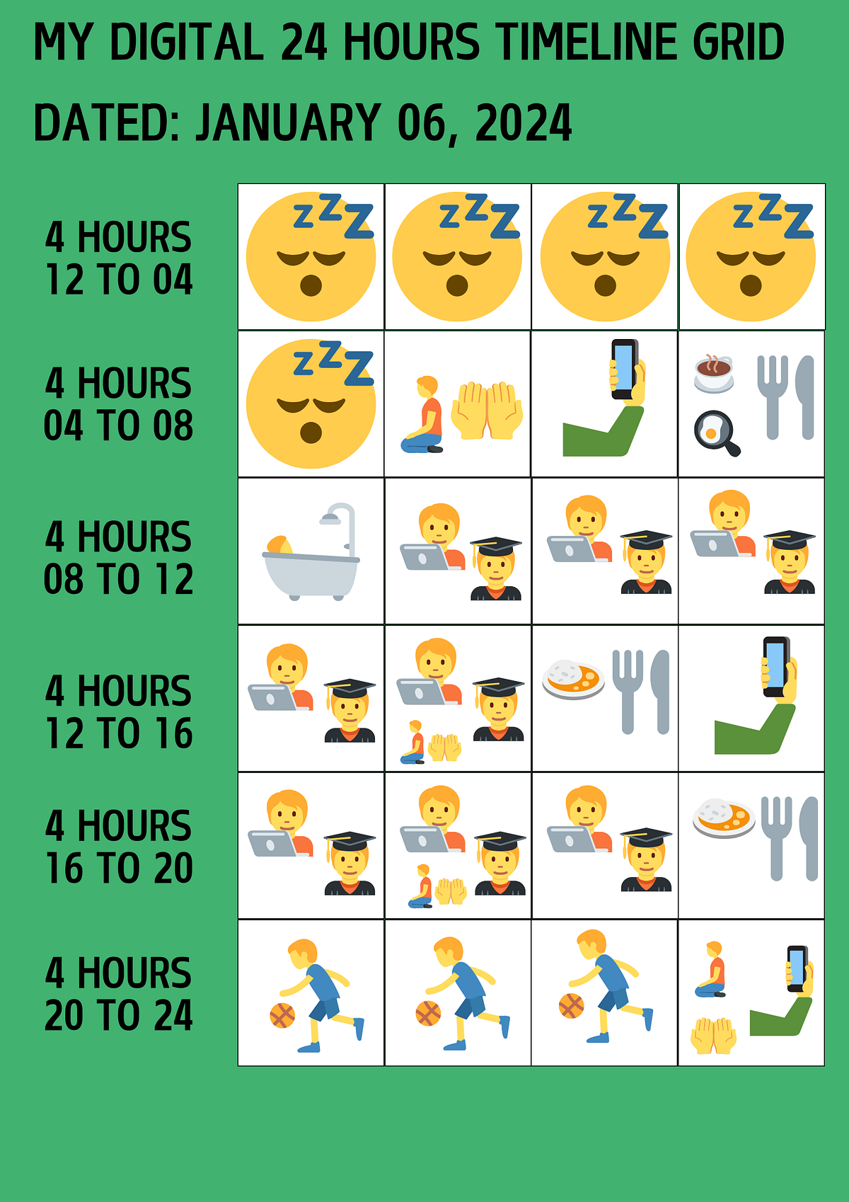 My Digital Time Line Grid and Reflection Blog | by Muhammad Mohsin ...