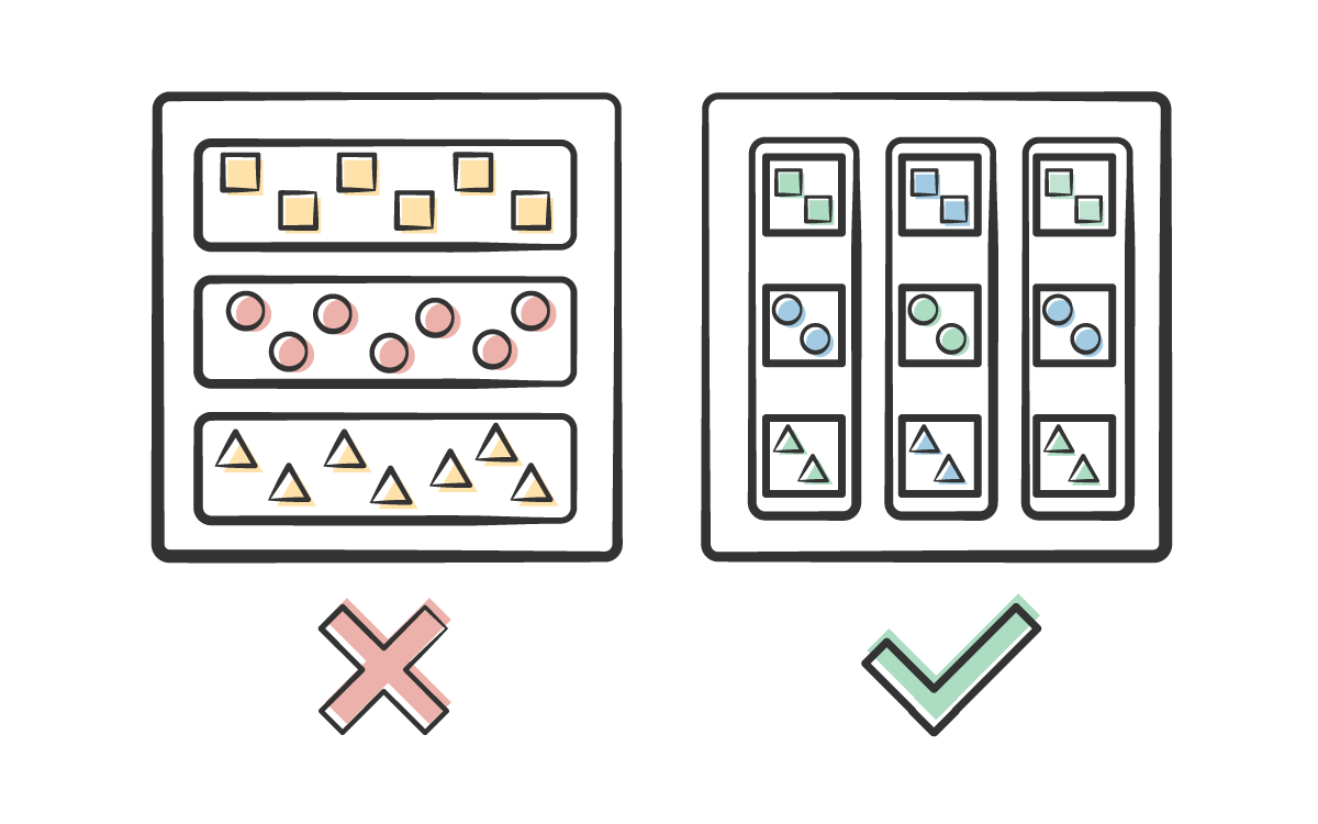 Package by Layer vs Package by Feature | Sahibinden Technology