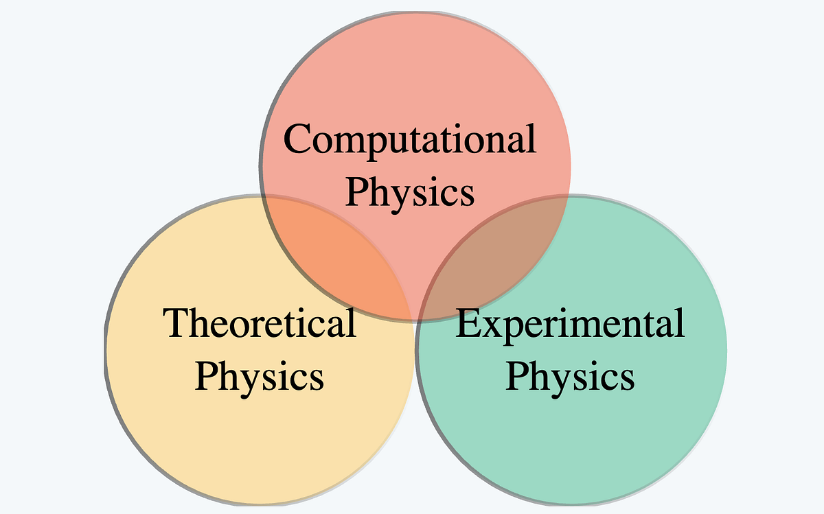 Computational Physics: Using Computers to Solve Physical Problems | by Cherifa Bochra Soltani ...