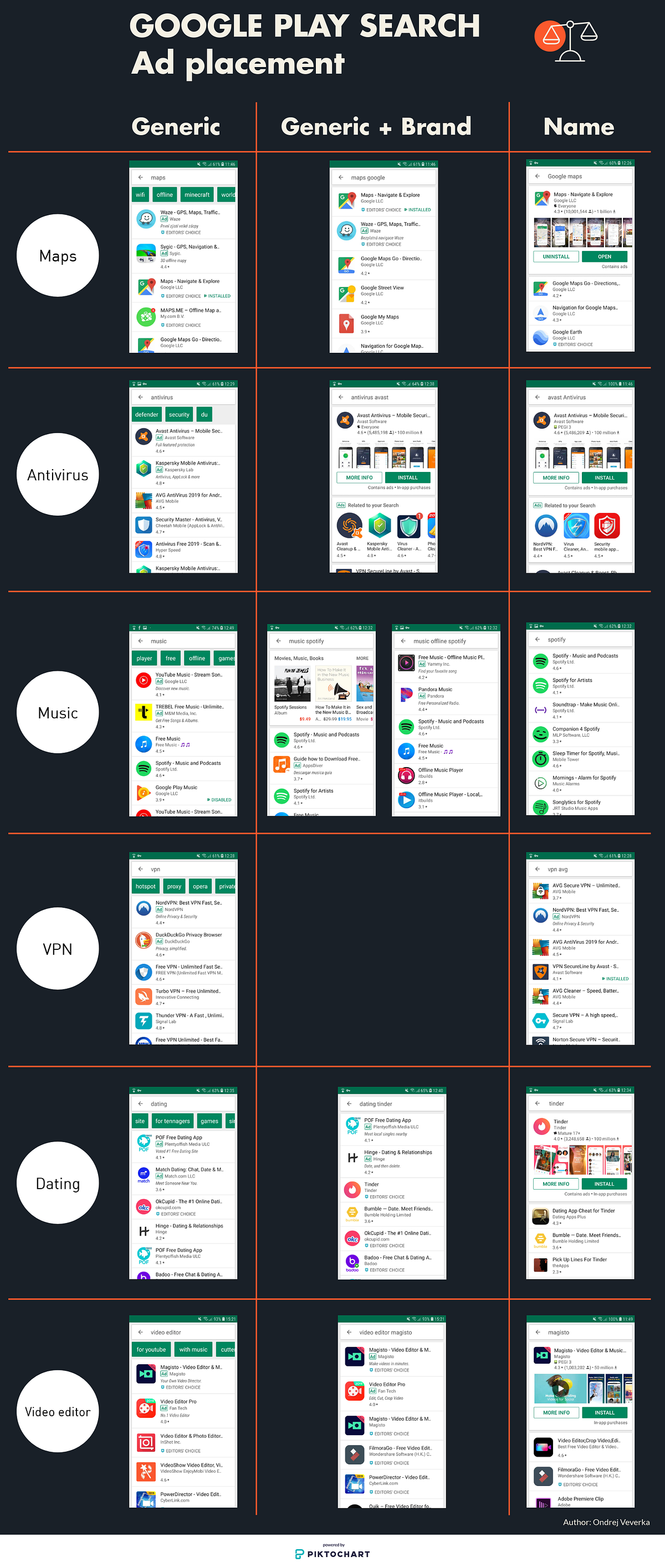 Google Play Search - Ad placement | by Ondra Veverka | Medium