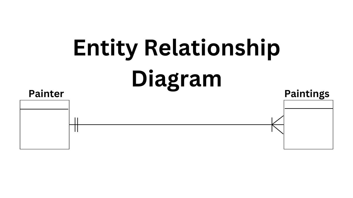 Mastering Entity-Relationship Diagrams (ERDs): A Comprehensive Guide for Database Design | by ...