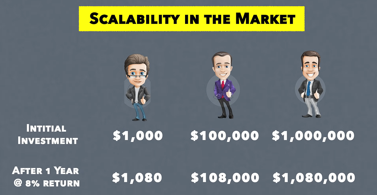How can you invest $1000 (or more) today | by Vic Danh | ILLUMINATION ...