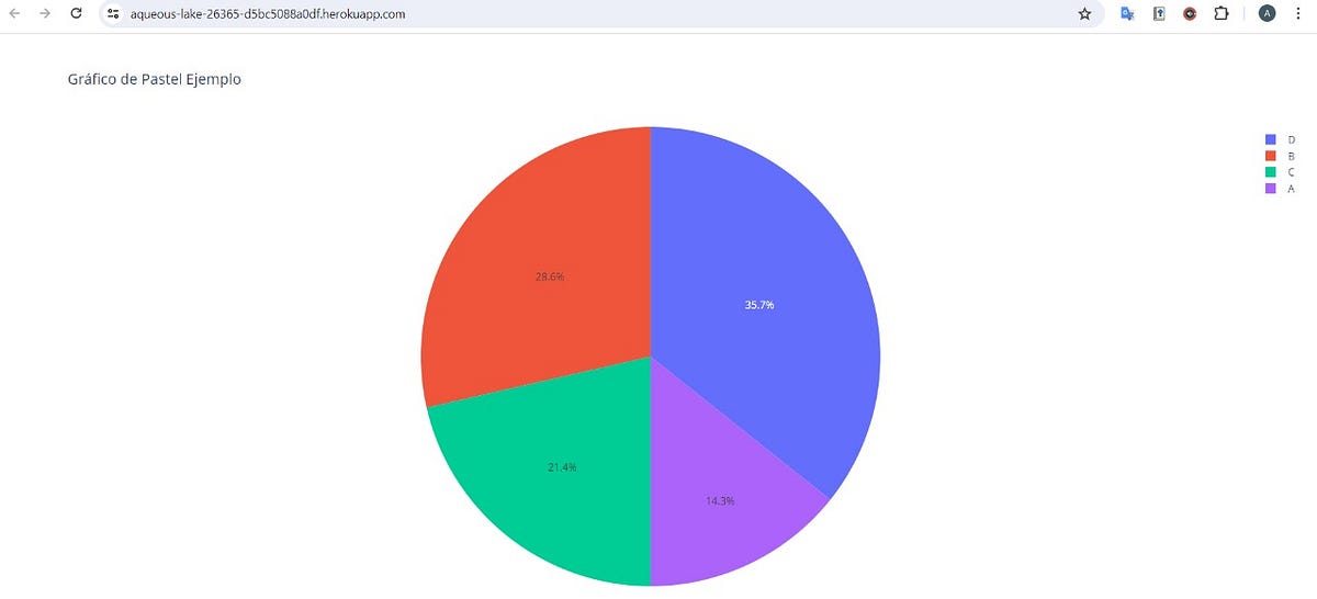 Plotly: Creating Interactive Data Visualizations and Deploying Them to the Cloud | by Alvaro ...