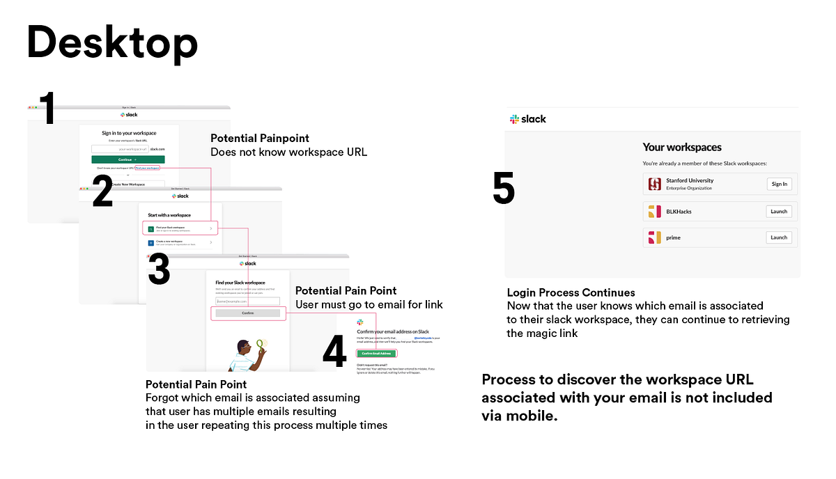Re-Designing the mobile login experience for Slack users | by James ...