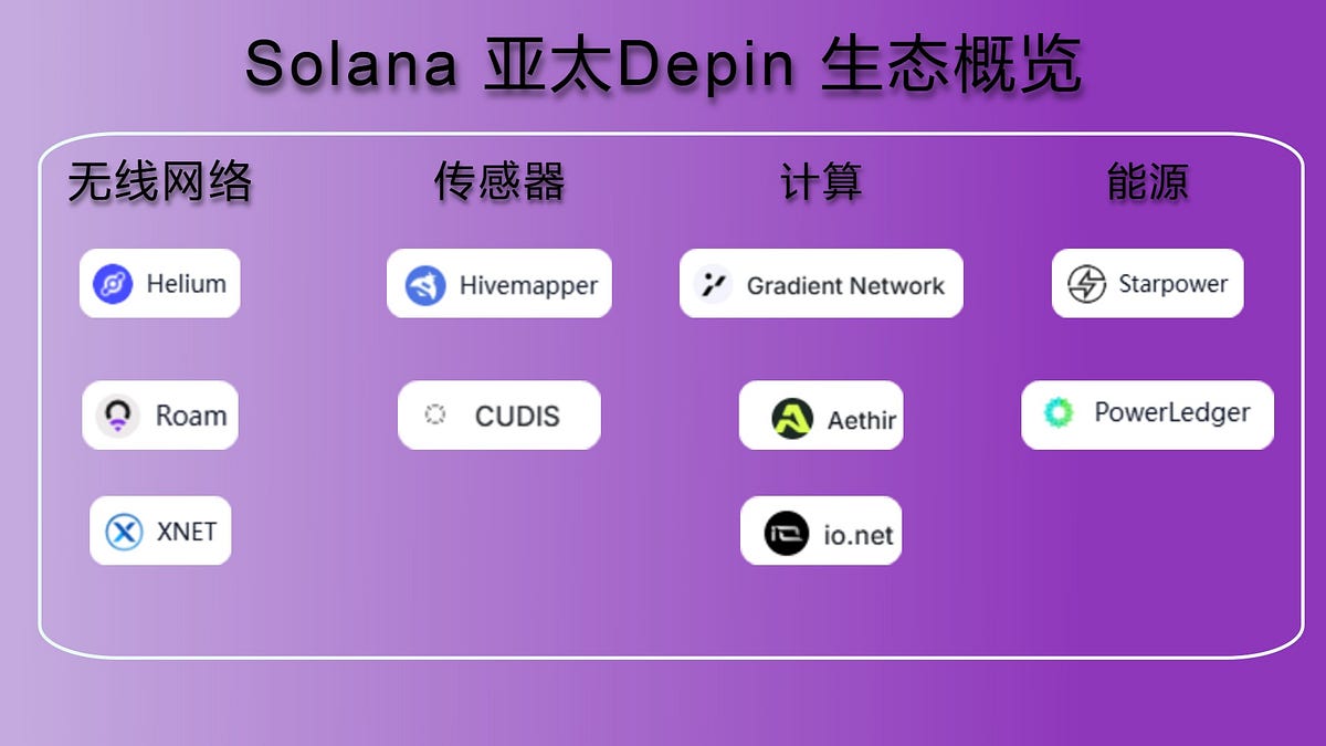 浅析Solana 亚太Depin生态. DePIN 是 “Decentralized Physical… | by Web3lbb | Apr, 2025 | Medium