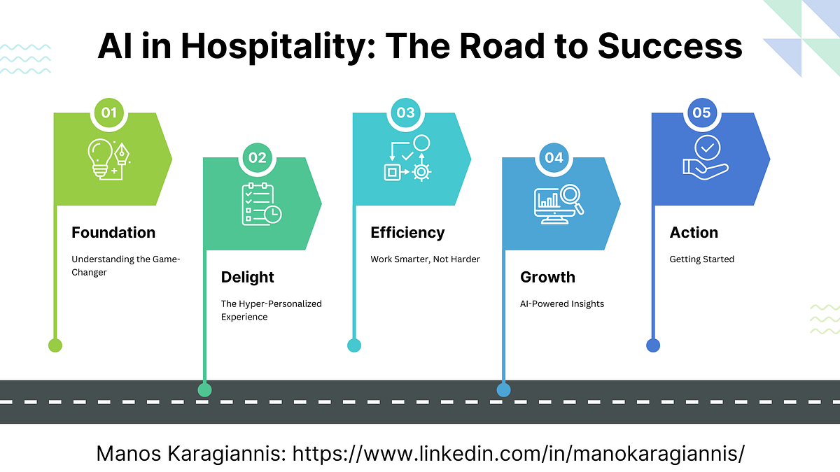Outsmart the Competition: AI Strategies for Hospitality | by Manos ...