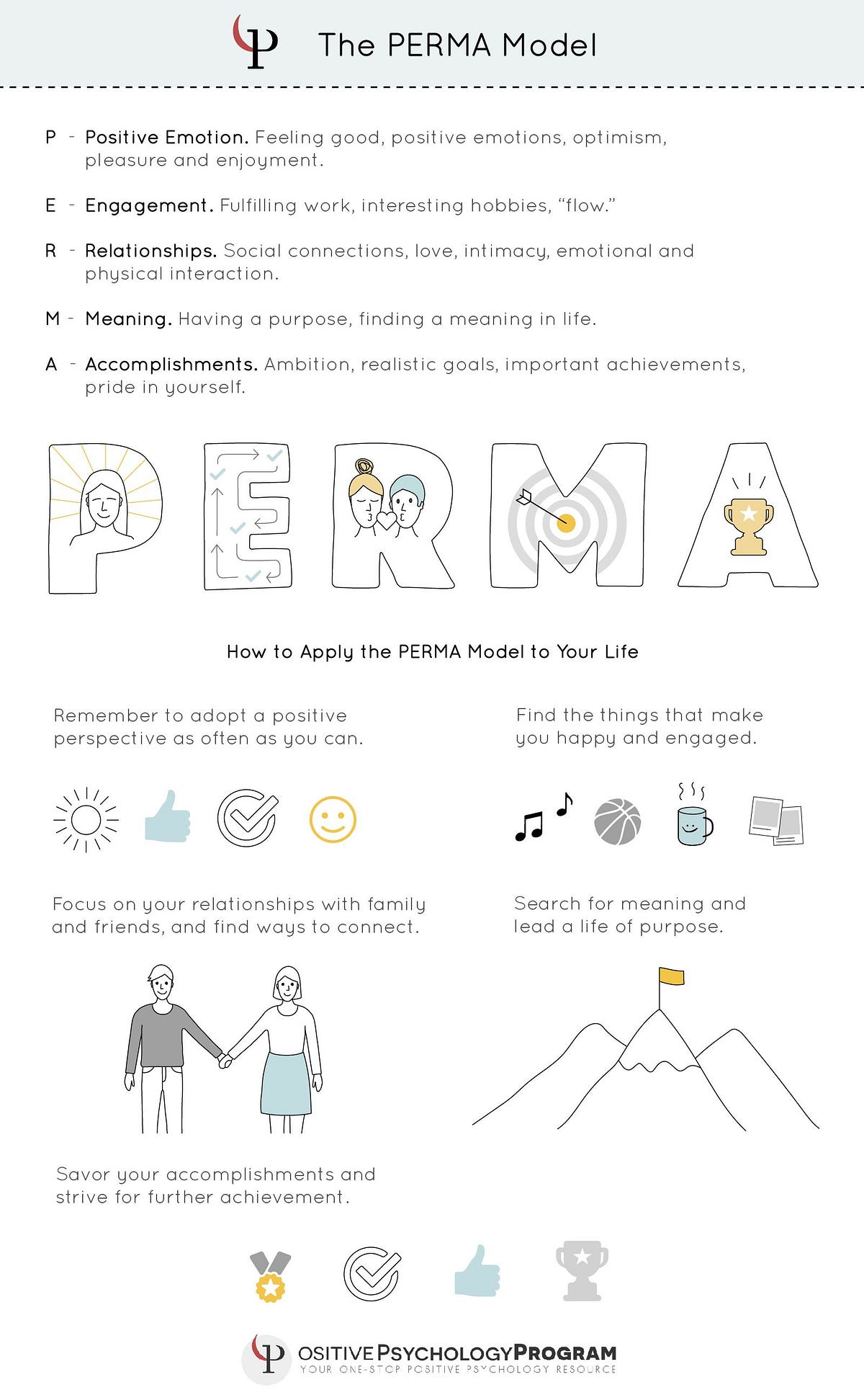 Daily Reflection ด้วย PERMA MODEL | by เศรษฐพล ปริญญาพล พลเศษ | Medium
