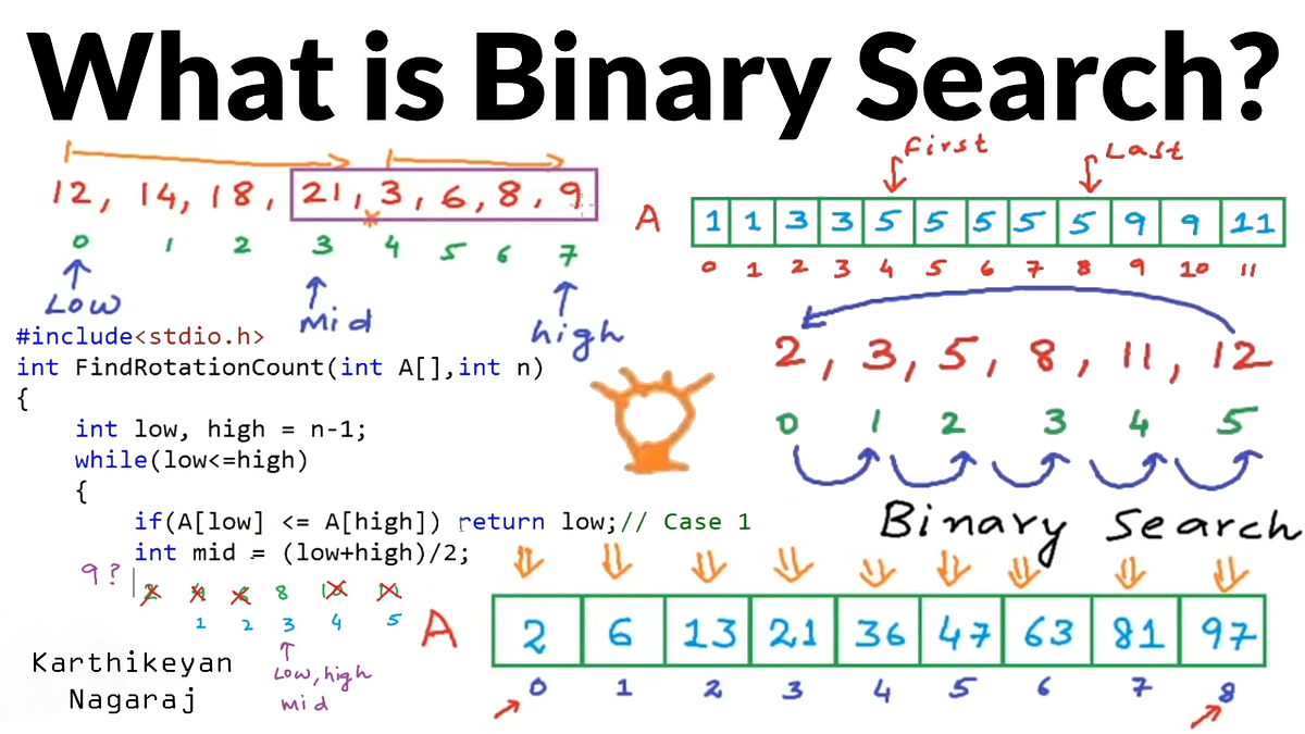 Binary Search Algorithm— A Simple Explanation | by Karthikeyan Nagaraj | Medium