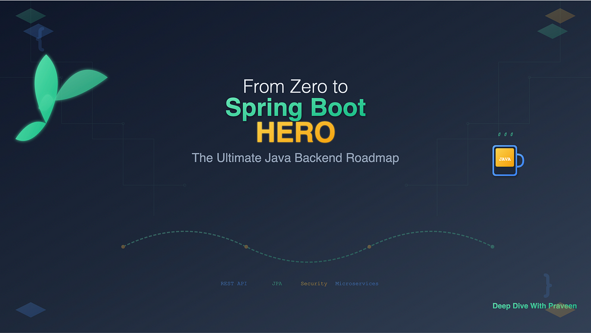 From Zero to Spring Boot Hero: The Ultimate Java Backend Roadmap | by praveen sharma | Medium