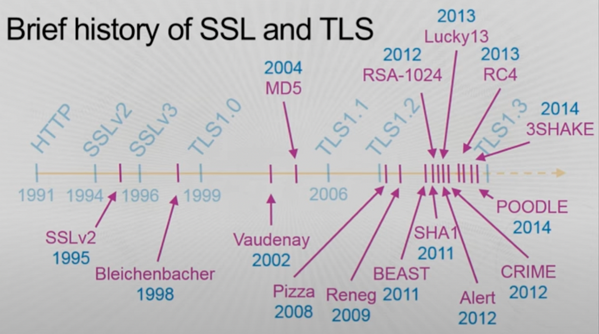 s2n-tls — aws’s secure implementation of tls | by Vineet Chaudhary | Medium