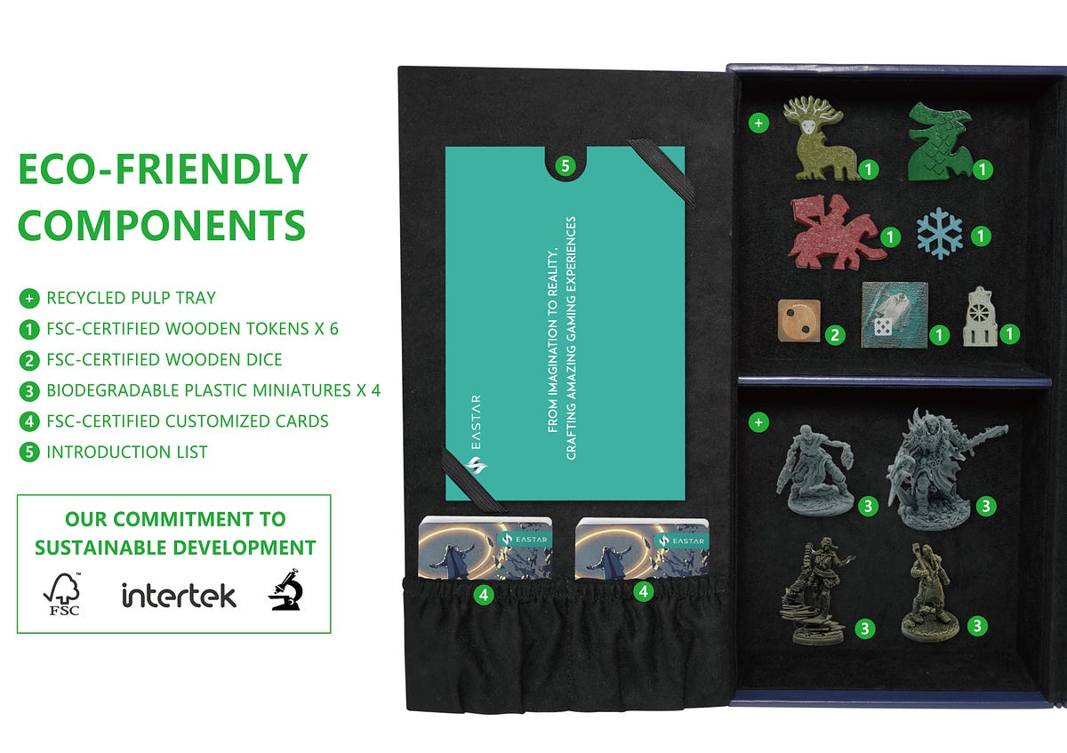 Commitment to Sustainable Development from Professional Board Game ...