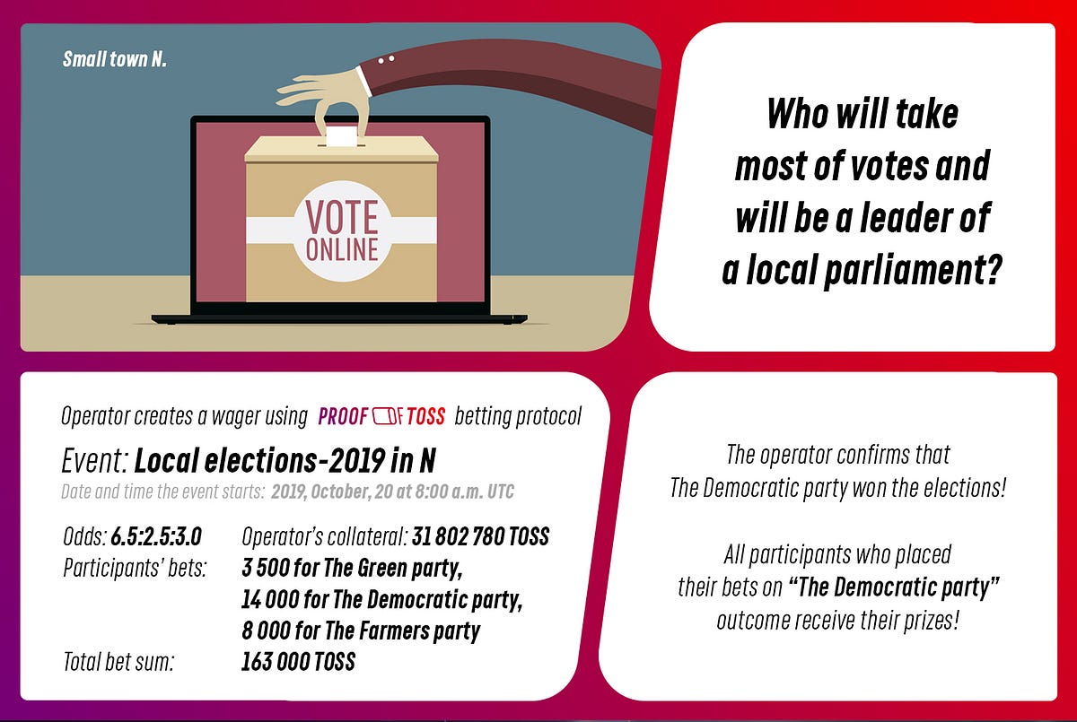 USE CASE: local elections in a small town N. | by PROOF OF TOSS | PROOF ...
