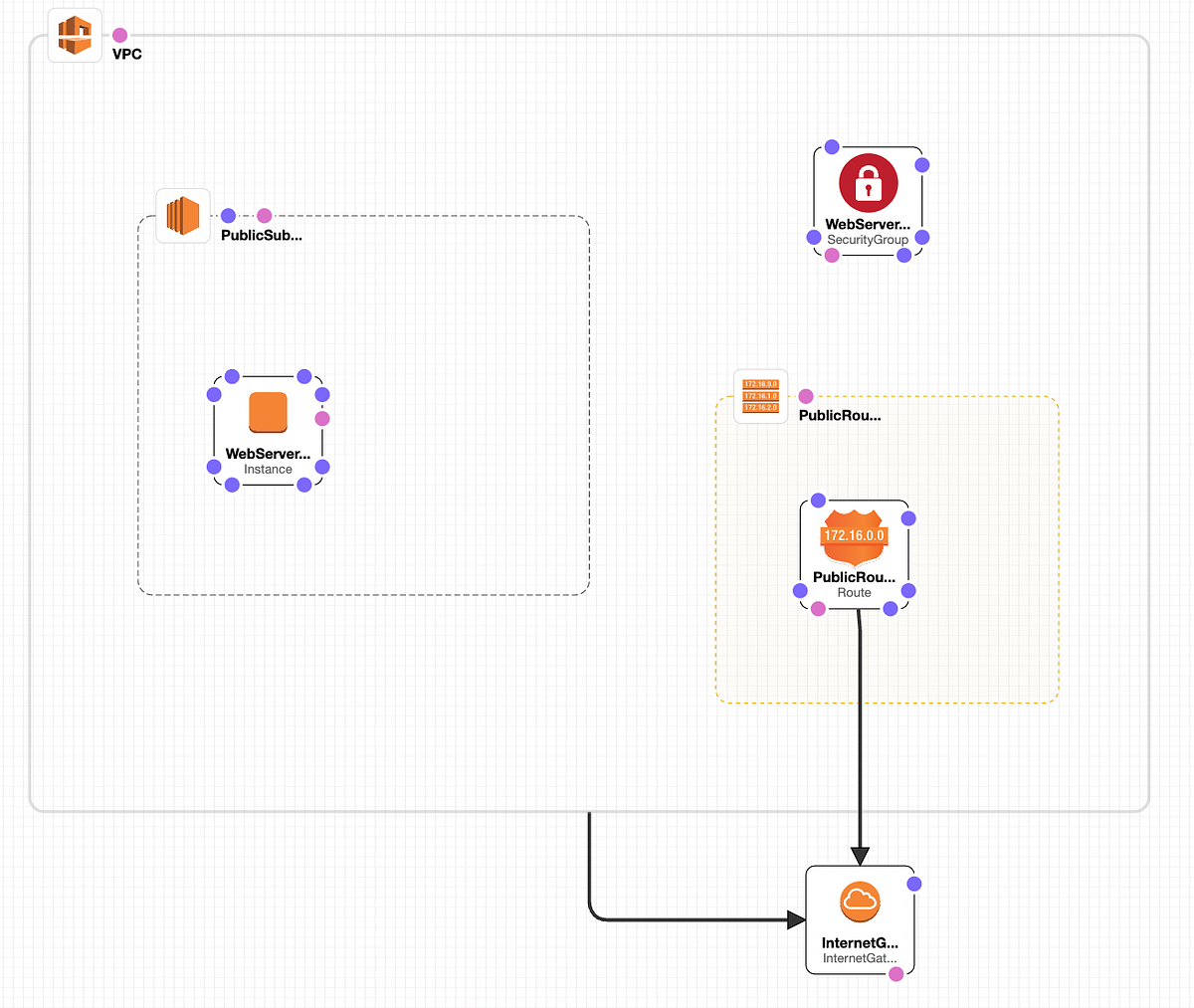 Use CloudFormation to Launch an Amazon EC2 Web Server | by Ravi Yasakeerthi | Medium