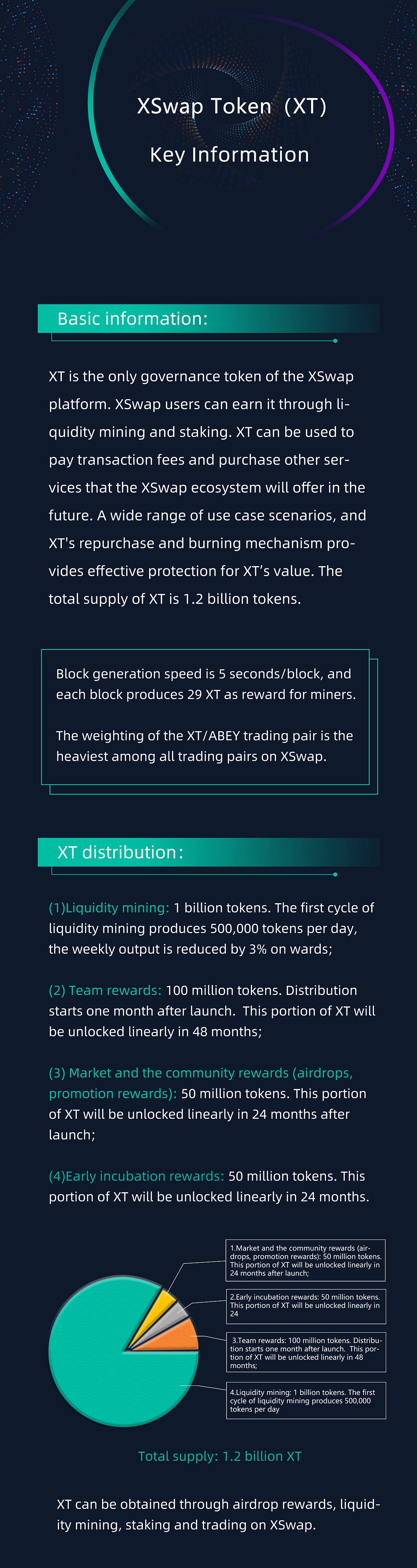 Key Information about the XSwap Token (XT) | by XSWAPOfficial | Medium