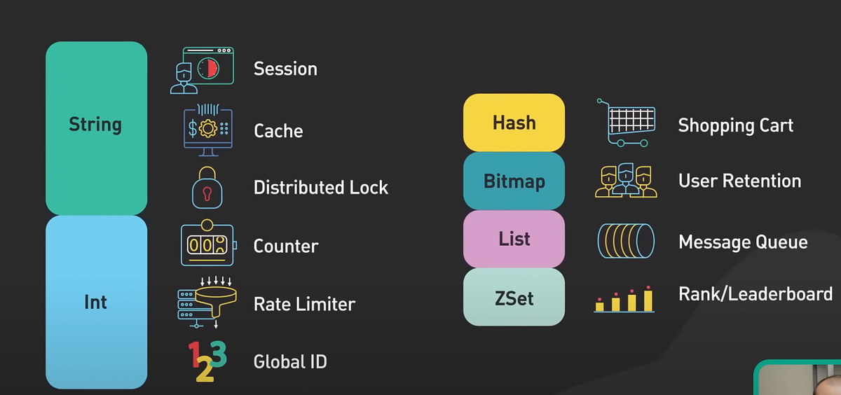 Top 5 Redis Use Cases in Distributed Systems | by Mahesh Saini | Medium