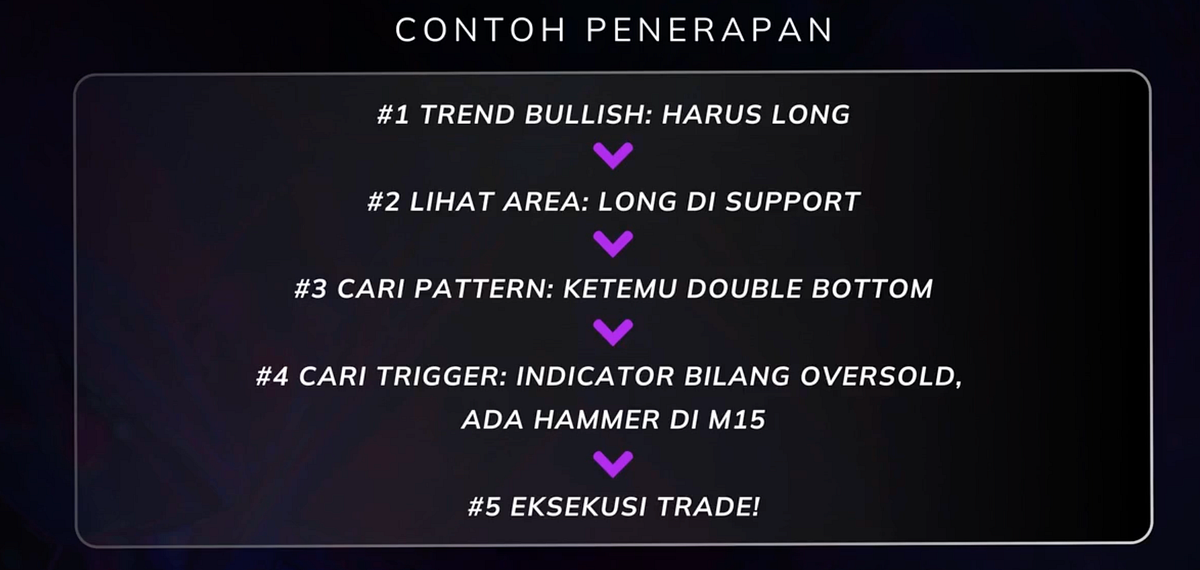 Trigger Analysis. Apa itu trigger analysis? | by Andreas Teguh Santoso Kosasih | Jul, 2024 | Medium