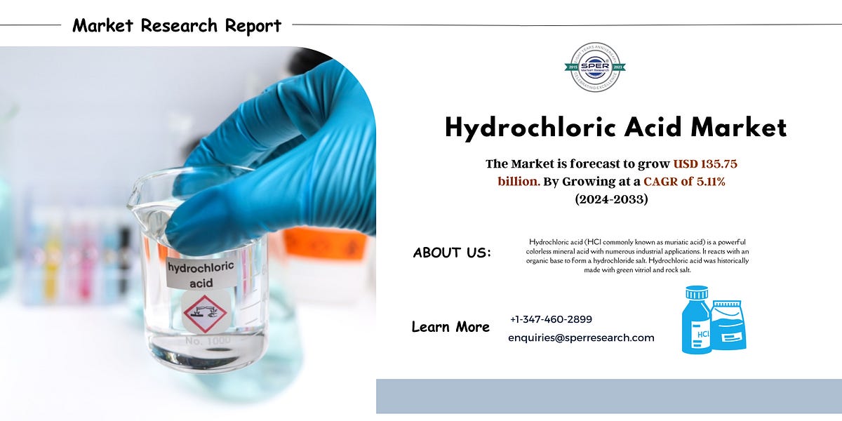 Hydrochloric Acid Market Trends, Growth, Share, Size, Demand, Revenue ...
