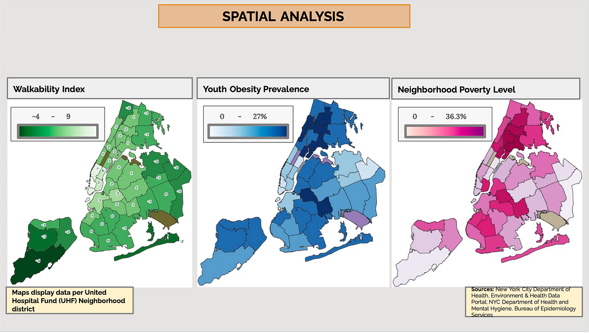 Exploring the Influence of the Built Environment on Childhood Obesity ...