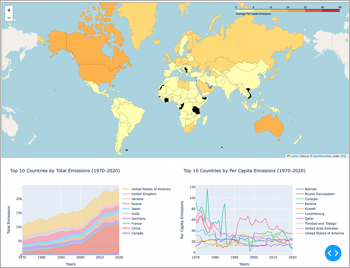 Insanely Fast Data Storytelling With ChatGPT and Python | Artificial Corner