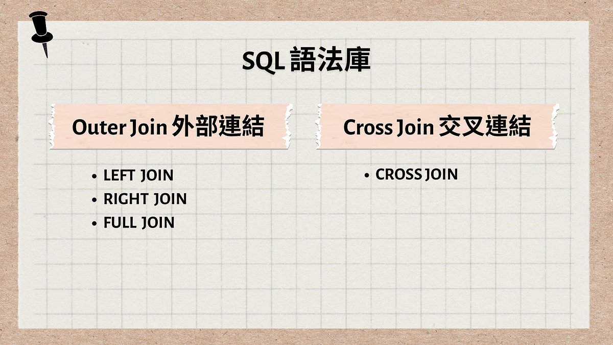 【sql 訓練營 — Day5】資料表連結 Outer Join Left Right Full And Cross Join By Hazel Lee Data Buddies