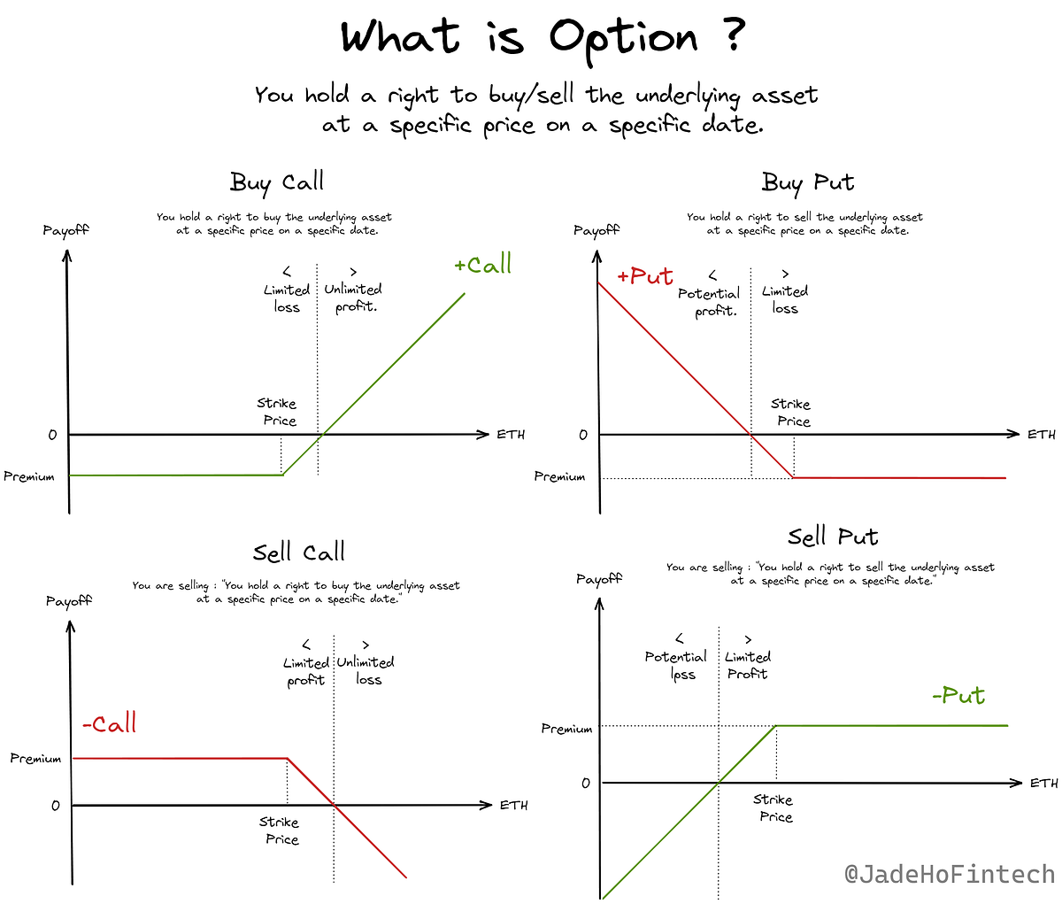 A Comprehensive Introduction to Options Trading: Exploring Four ...