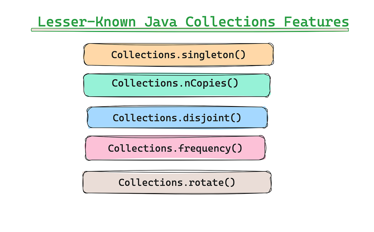 5 Lesser-Known Java Collections Features | by Suraj Mishra | Javarevisited | Medium