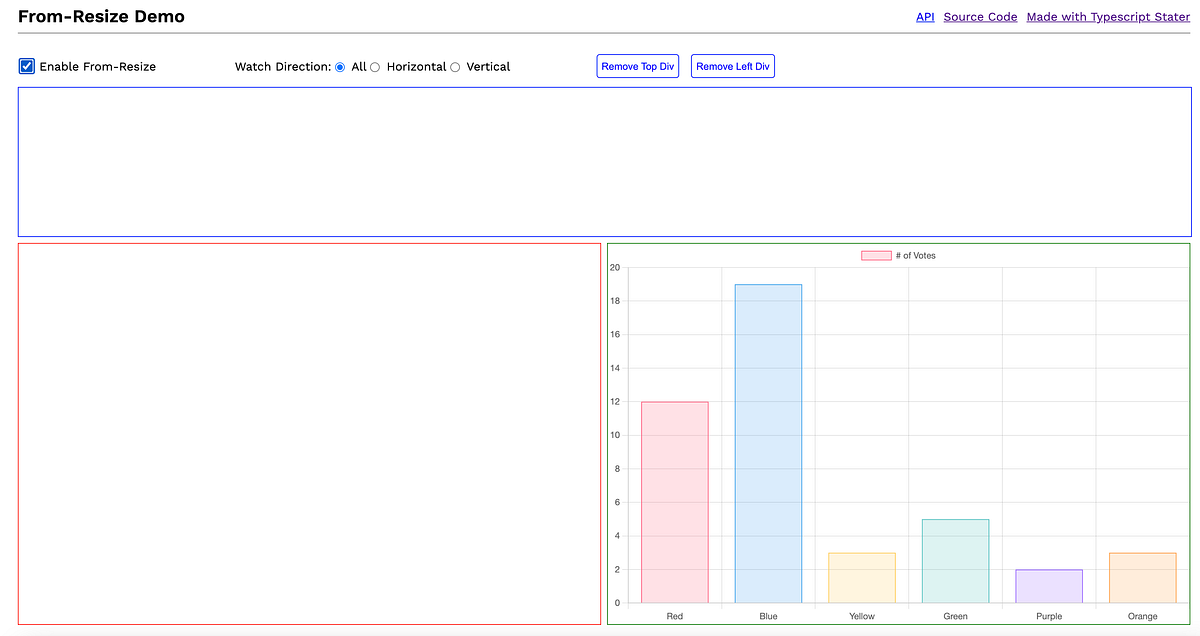 Resize Observer with an RXJS Twist | by Anand Tiwary | JavaScript in ...