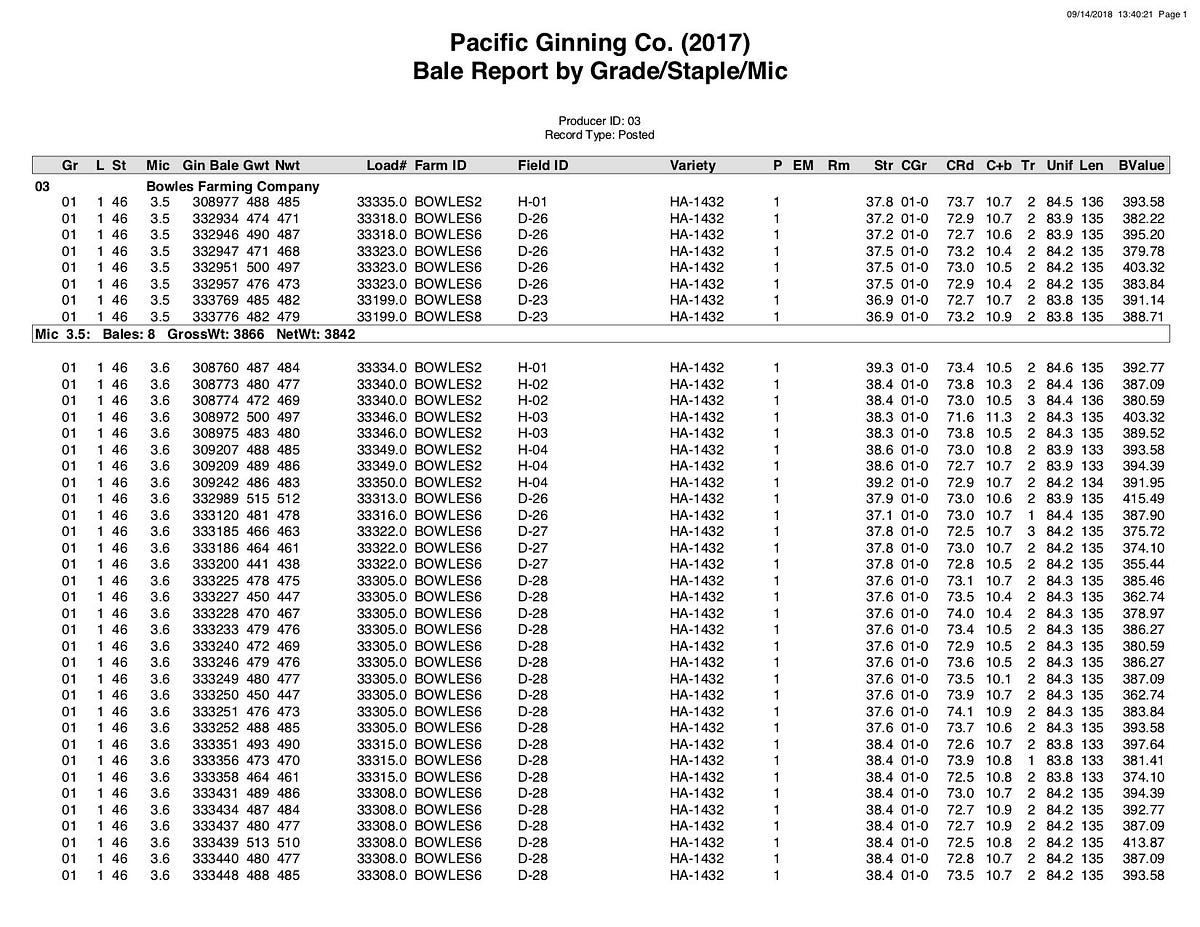 Data-scraping PDF-parsing python bot | by Emery Silberman | Medium