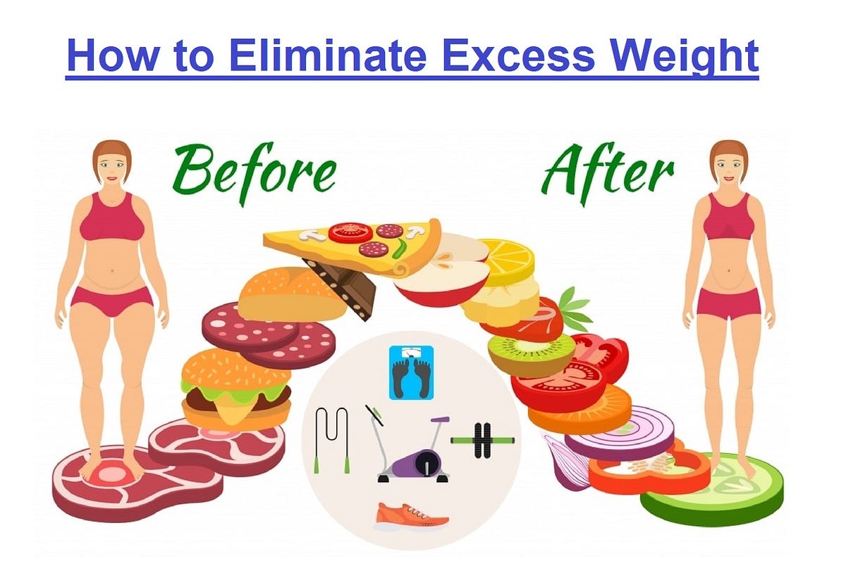 Eliminating Excess Weight in a Healthy Manner | by Eliananelson | Medium