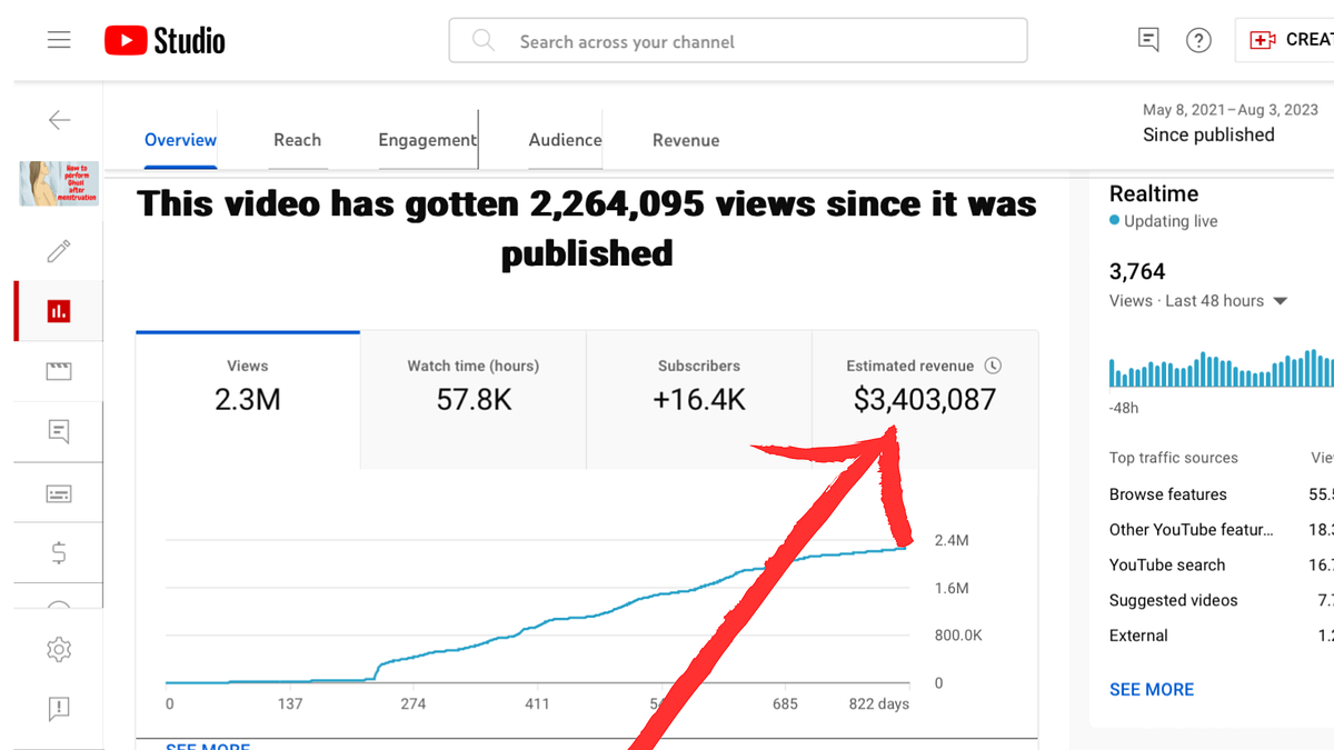 I Made $3 Million From a Single YouTube Video | by GOBeast | New ...