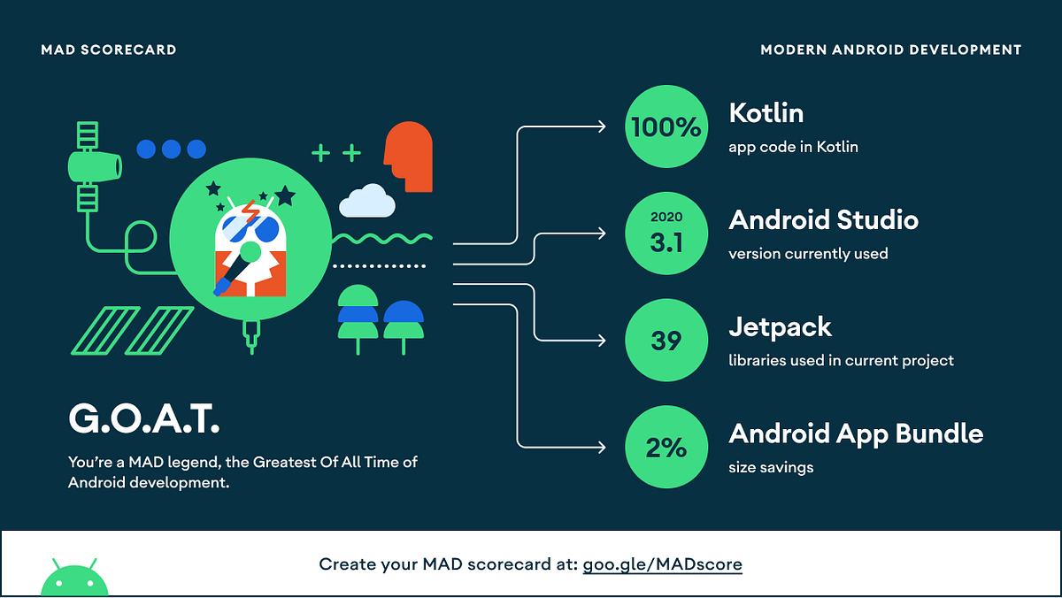 Android App : What’s your MAD Score? | by Gautam Paul | ZestMoney Blog