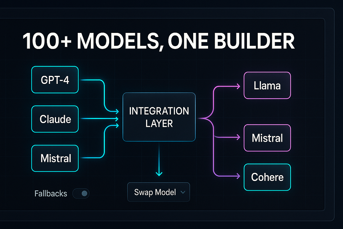 100+ Models, One Builder: Flowise’s Integration Layer | by Shawn ...