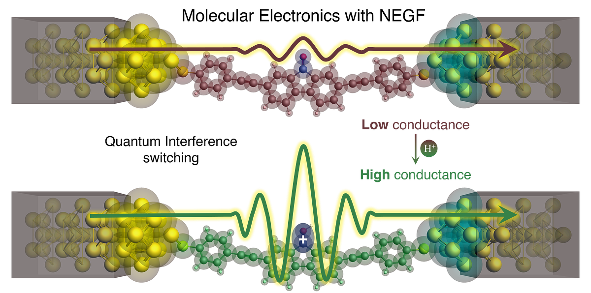 Molecular Electronics: In-Situ Switching of Quantum Interference in ...