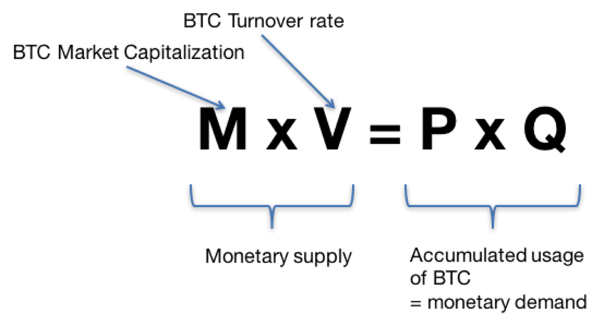 Bitcoin Price and Economics — Part 1 | by Bin Olli | Medium