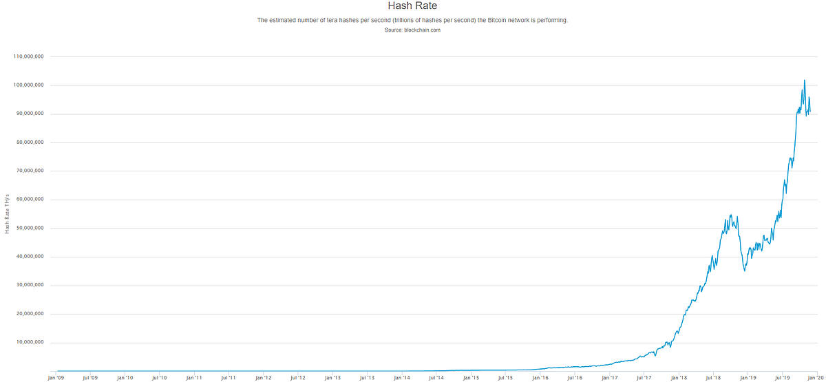 An Evolution of Crypto Mining. As we approach the end of the decade ...