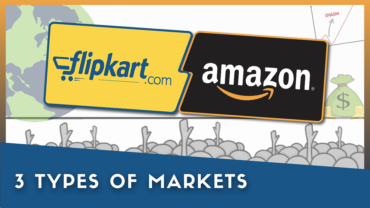 3 ‘Types’ Of Markets Every Entrepreneur Should Know About | by Shawn ...