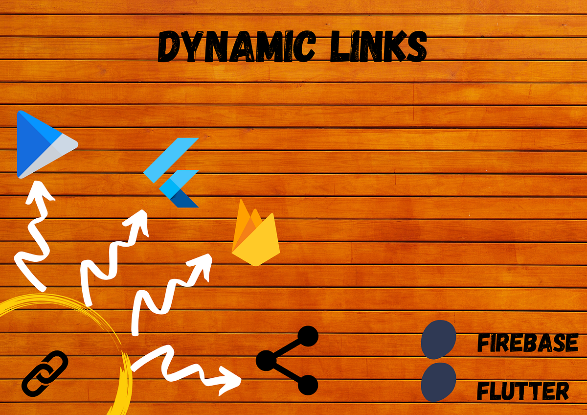 Handling Dynamic Links Using Flutter And Firebase By Sajeevan Wickramarathna Level Up Coding